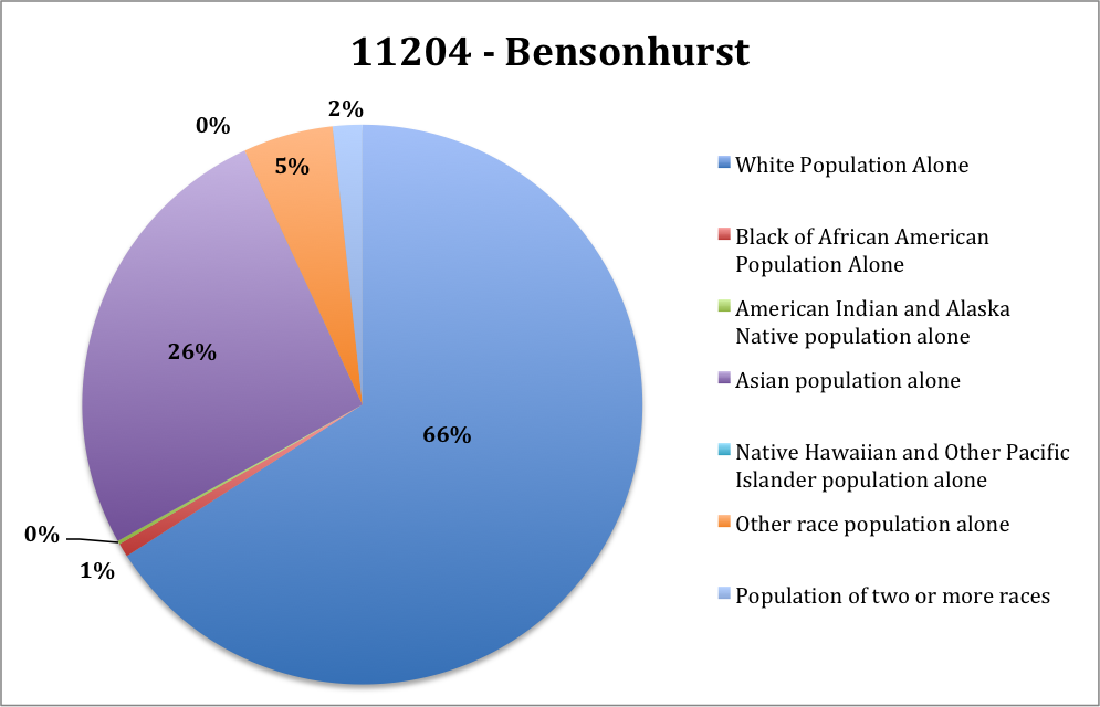 Demographics – The Peopling of the Parks