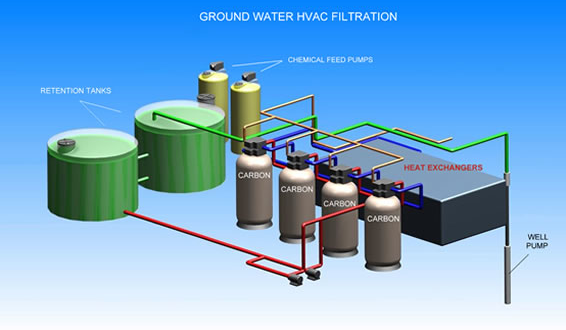 Filtered Water vs. Disinfected Water | New York City Water System: An ...