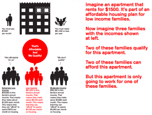 The Pros and Cons of Mixed-Income Housing – Shaping the Future of New ...