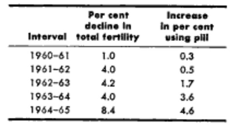 Chapter 3: Birth Control Formation – New York's Hidden Diseases