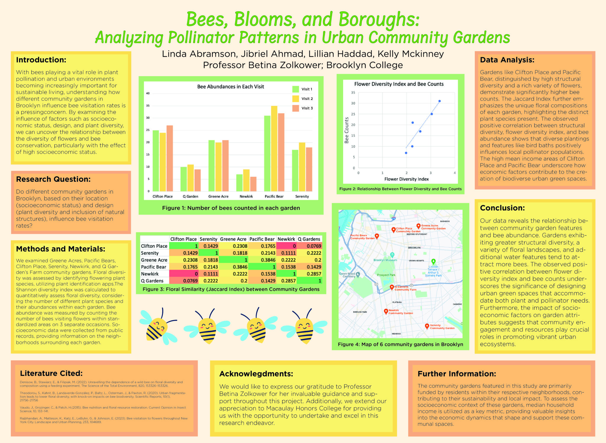 Bees, Blooms, and Boroughs: Analyzing pollinator patterns in urban ...