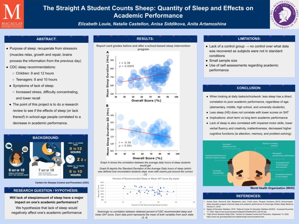 The Straight A Student Counts Sheep: Quantity of Sleep and Effects on ...